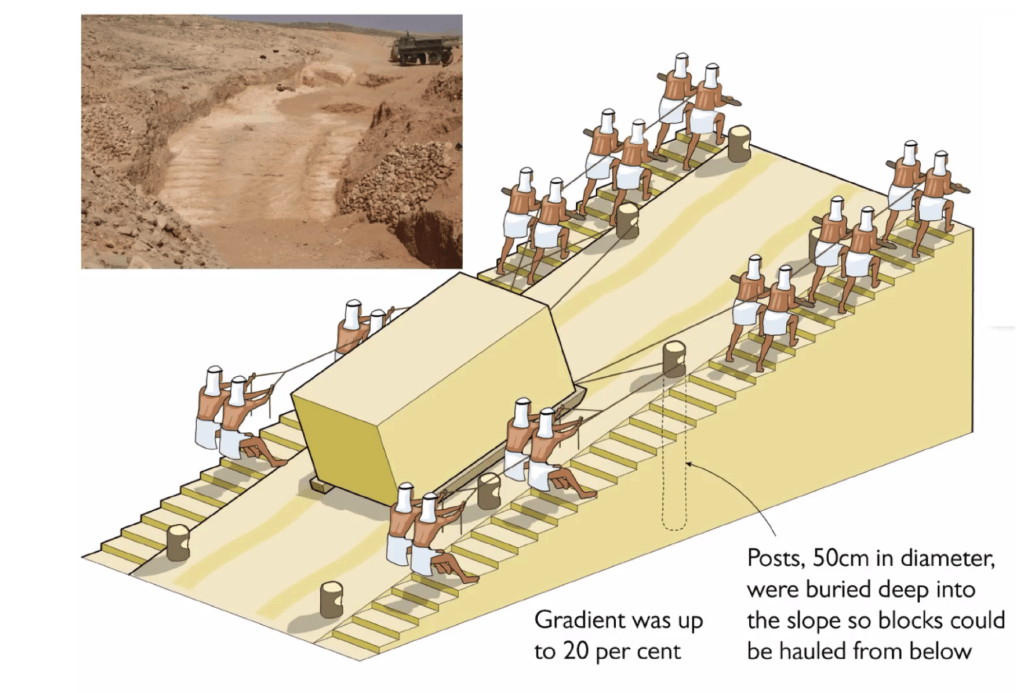 Construction de la grande pyramide. Quelle énergie faut il pour ...